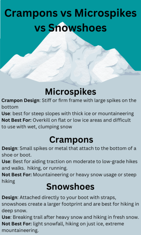 The 7 Best Microspikes for Hiking, Walking, and Running - Chasing ADVNTR